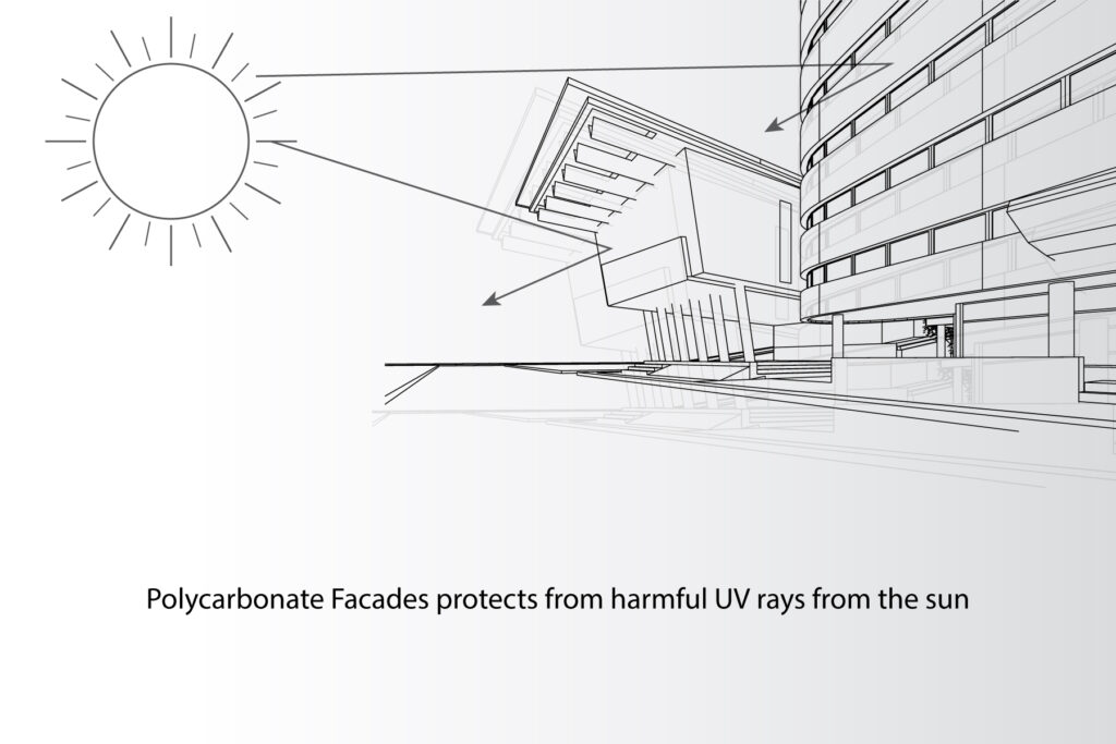 Polycarbonate sheet quality to design excellent facades of any building ...
